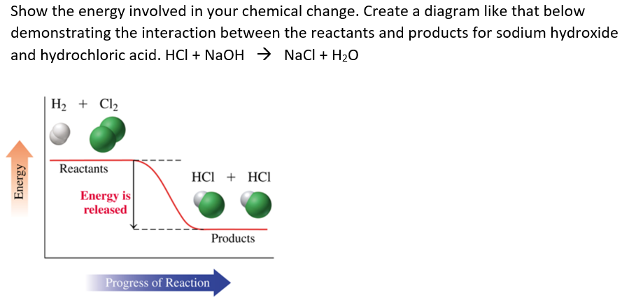 Solved Show the energy involved in your chemical change. | Chegg.com