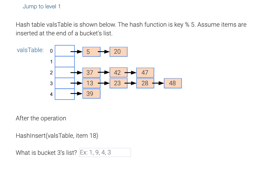 Solved Hash table valsTable is shown below. The hash | Chegg.com