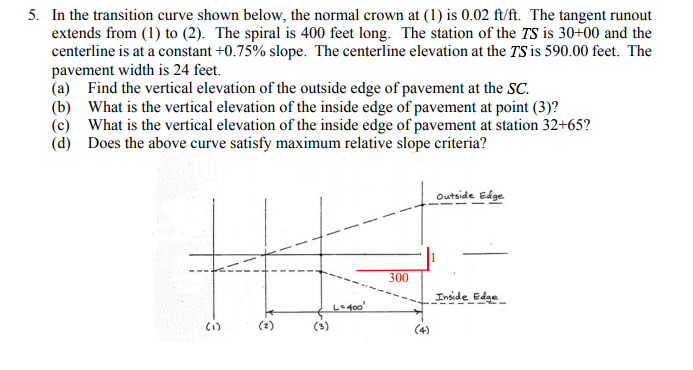 5. In the transition curve shown below, the normal | Chegg.com