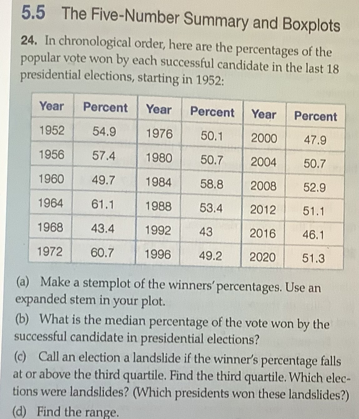 Solved 5.5 The Five-Number Summary and Boxplots 24. In | Chegg.com