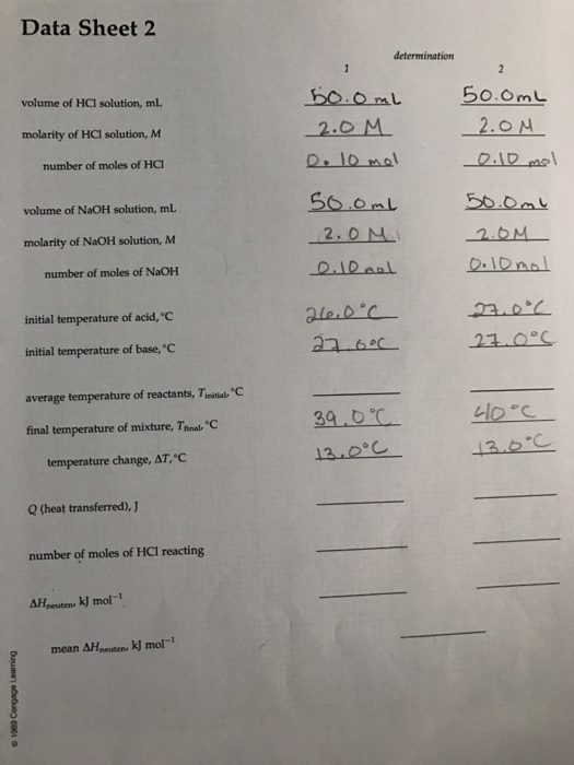 Data Sheet 2 volume of HCl solution, mL molarity of | Chegg.com
