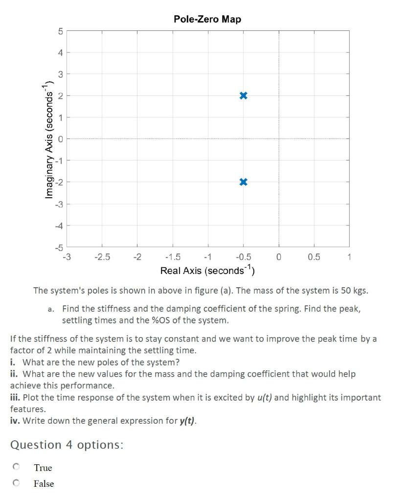Solved Shown in figure, is the output of the system for a | Chegg.com