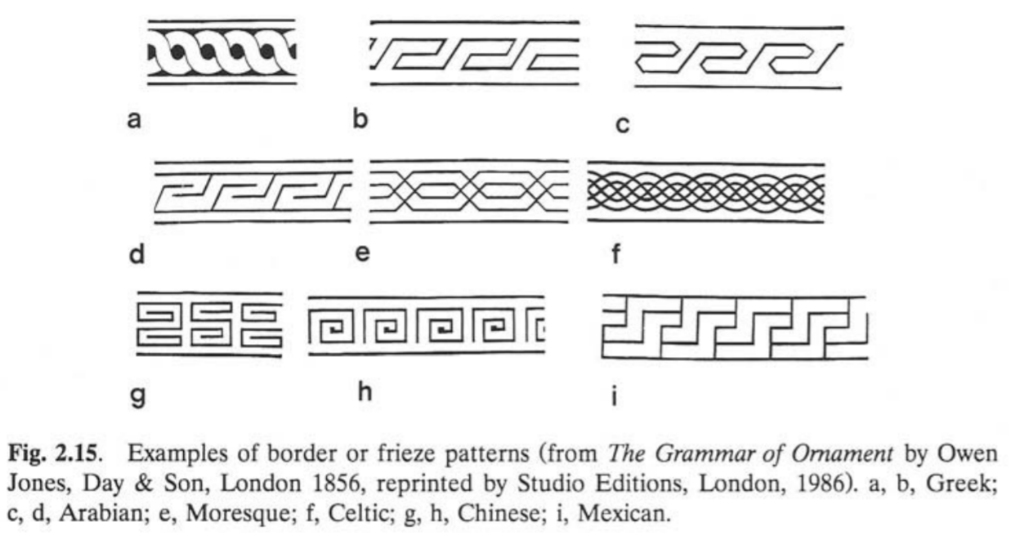 Solved Figure 2.15 shows examples of border or frieze | Chegg.com