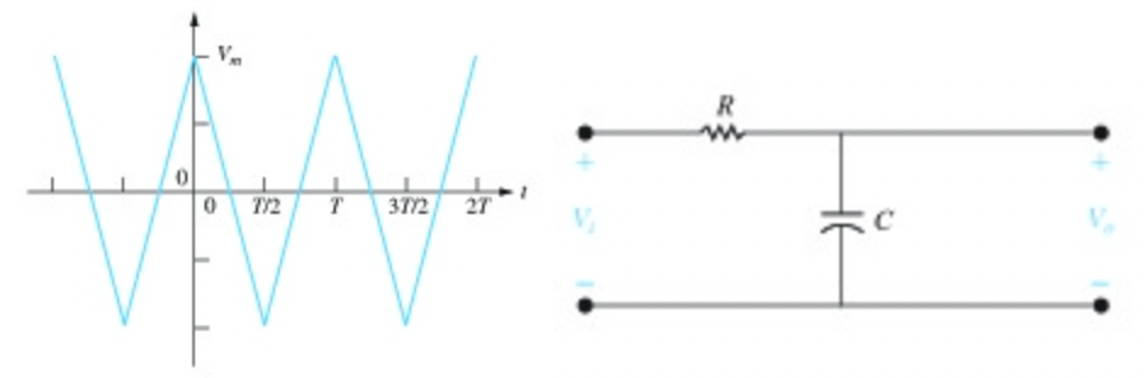 To analyze the response of a circuit to a periodic | Chegg.com