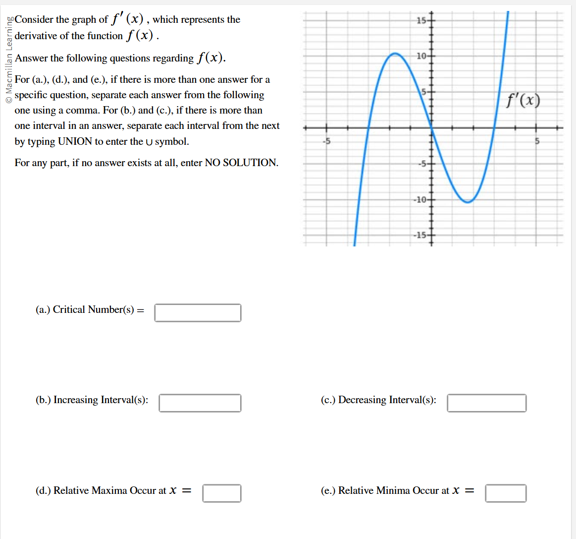 Solved Consider the graph of \( ﻿f^{\prime}(x) \), ﻿which | Chegg.com