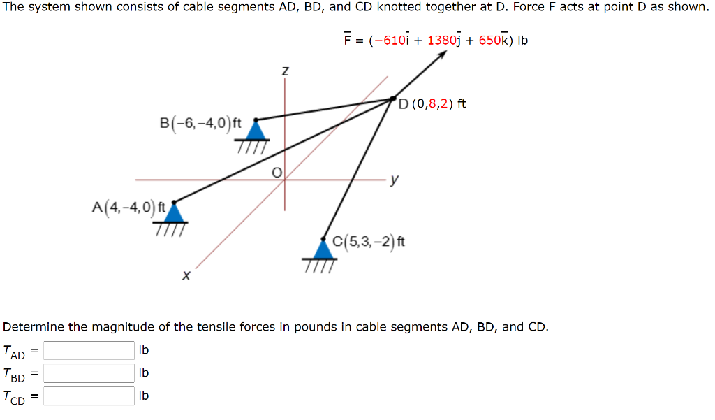 Solved The system shown consists of cable segments AD, BD, | Chegg.com