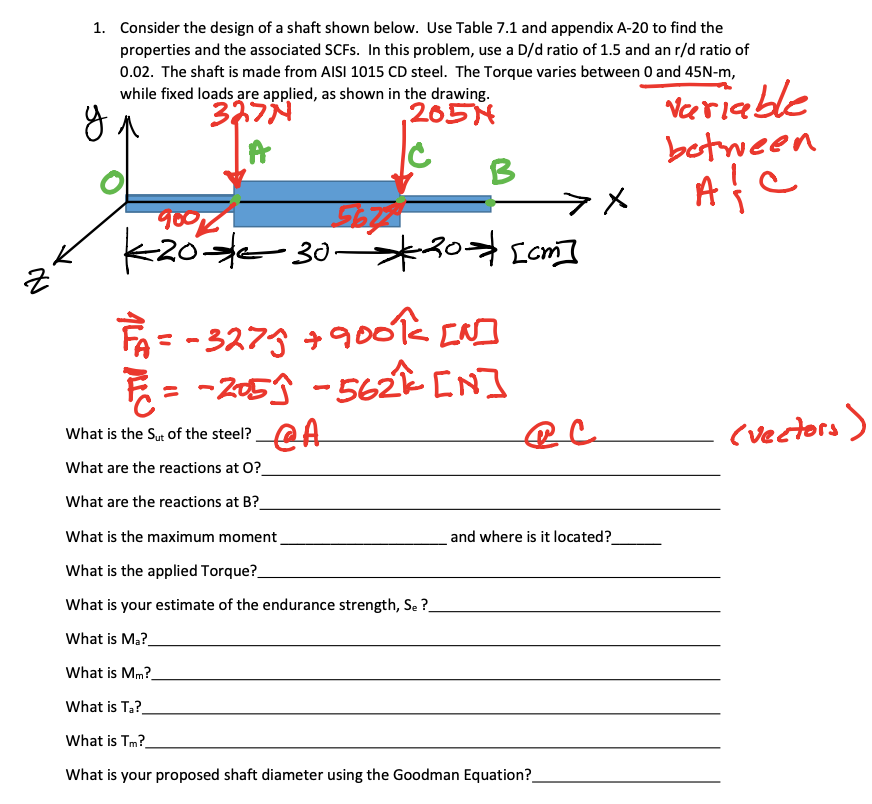 Consider the design of a shaft shown below. Use Table | Chegg.com