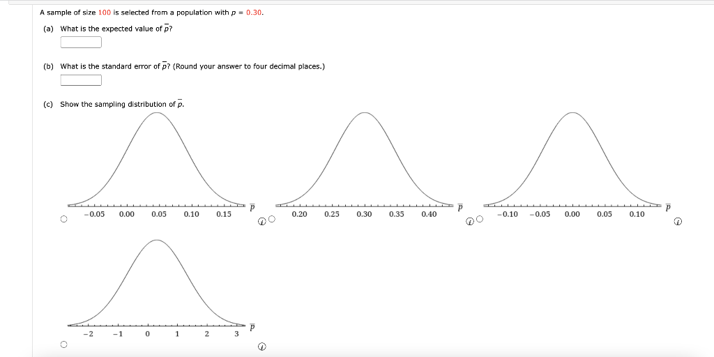 Solved What does the sampling distribution of p show? | Chegg.com