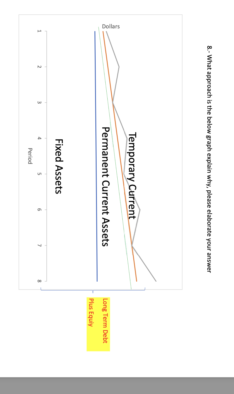 8.- What approach is the below graph explain why, | Chegg.com