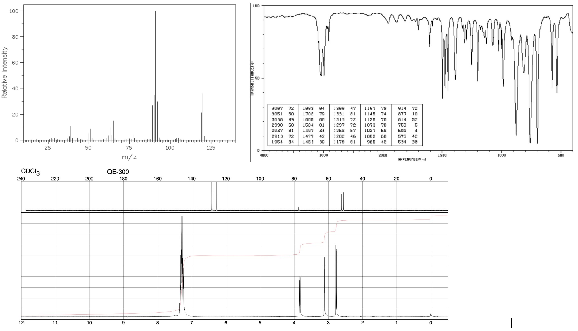 Solved Determine structure based on mass spec, IR and NMR | Chegg.com Solved Determine structure based on mass spec, IR and NMR | Chegg.com