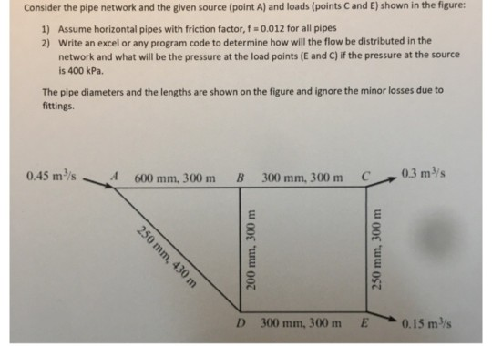 Consider the pipe network and the given source (point | Chegg.com