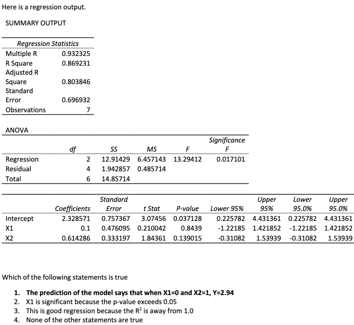 Solved Here is a regression output. SUMMARY OUTPUT Which of | Chegg.com