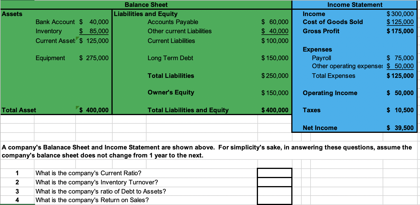 Solved A company's Balanace Sheet and Income Statement are | Chegg.com