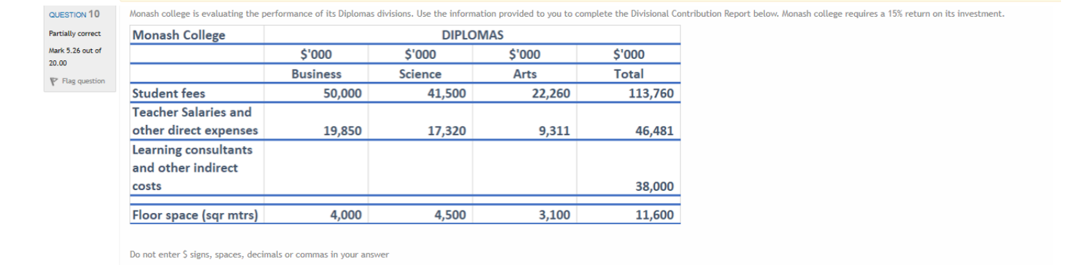 Solved Diplomas Divisional Performance Report Business | Chegg.com