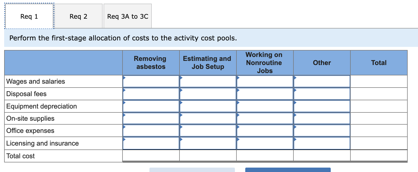 1. Perform the first-stage allocation of costs to the | Chegg.com
