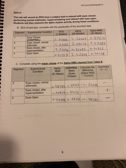 Solved 10 in the hyperventilation portion of the EEG | Chegg.com Solved 10 in the hyperventilation portion of the EEG | Chegg.com