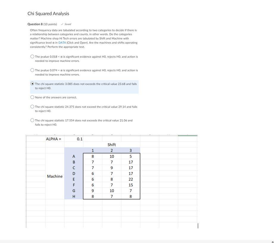 Solved Often frequency data are tabulated according to two | Chegg.com