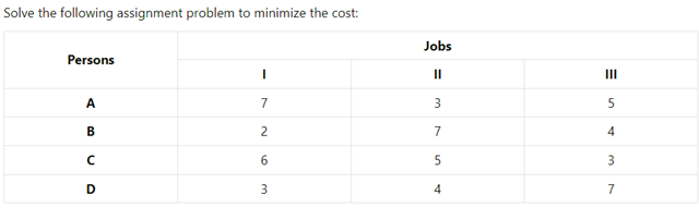 Solved Solve the following assignment problem to minimize | Chegg.com