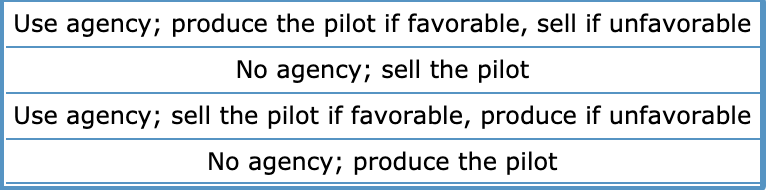 Solved Problem 13-19 (Algorithmic) Hale's TV Productions is | Chegg.com Solved Problem 13-19 (Algorithmic) Hale's TV Productions is | Chegg.com