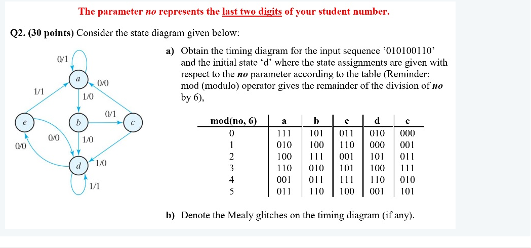 Solved The parameter no represents the last two digits of | Chegg.com