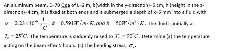 Solved An aluminum beam, E=70Gpa of L=2m,b (width in the | Chegg.com