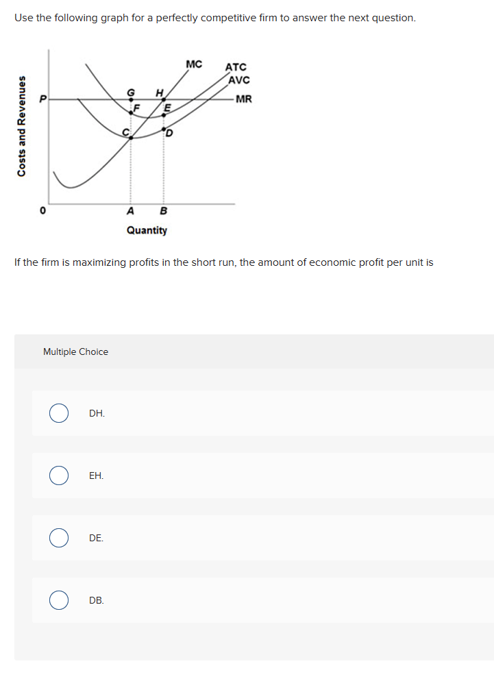 Solved Use the following graph for a perfectly competitive | Chegg.com