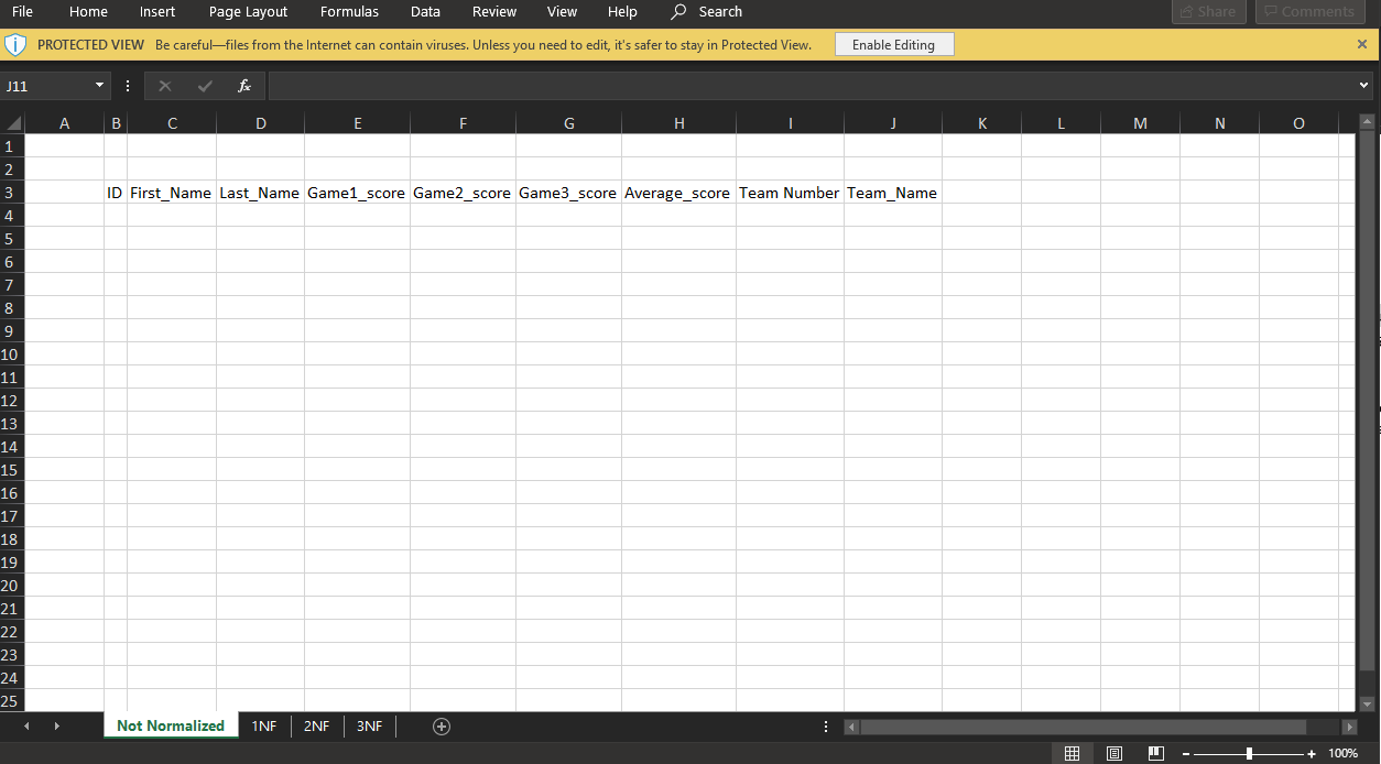 Solved Normalize these attributes from a non-normalized | Chegg.com