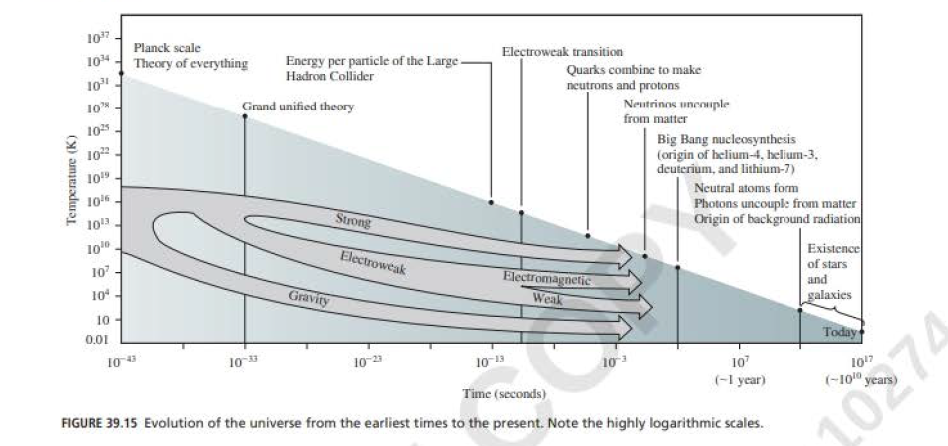 10? Planck scale Theory of everything Energy per | Chegg.com