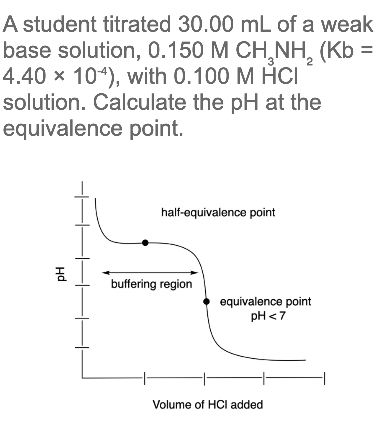 Solved A student titrated 30.00 mL of a weak base solution, | Chegg.com