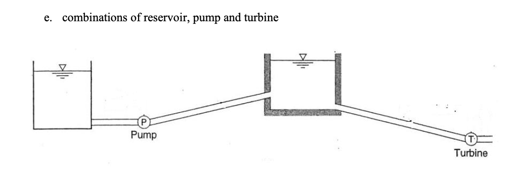 Solved 1. Draw the energy grade lines and the hydraulics | Chegg.com