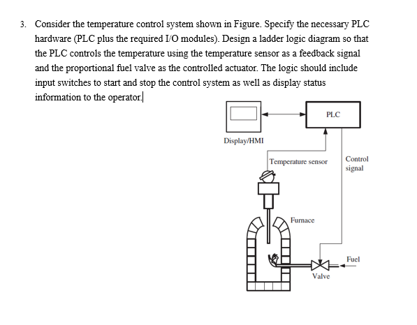 Solved 3. Consider the temperature control system shown in | Chegg.com