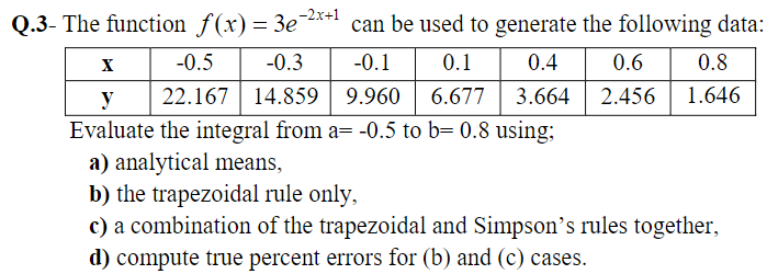 Solved The function f(x)=3e−2x+1 can be used to generate the | Chegg.com