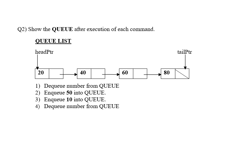 Solved (2) Show the QUEUE after execution of each command. | Chegg.com