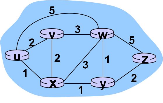 Solved A) Explain Bellman-Ford’s Algorithm, and find the | Chegg.com