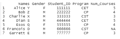 Solved Exercises Write R code to create three vectors (v1, | Chegg.com
