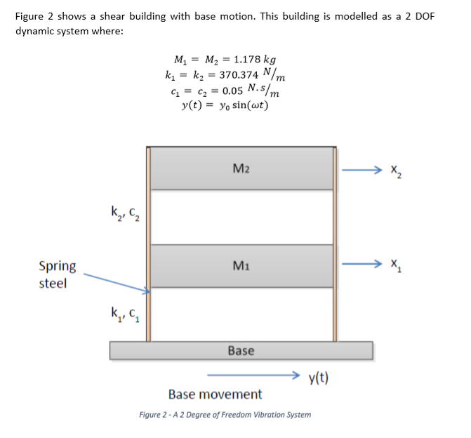 Solved Determine Normal modes of vibration and Draw the | Chegg.com