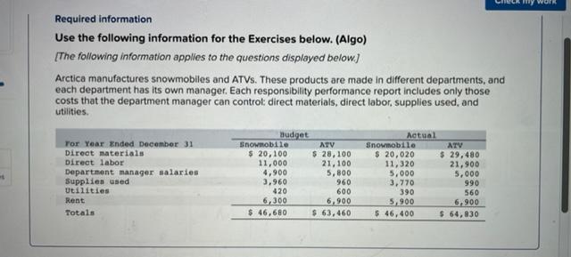 Solved Exercise 22-2 (Algo) Responsibility accounting | Chegg.com Solved Exercise 22-2 (Algo) Responsibility accounting | Chegg.com