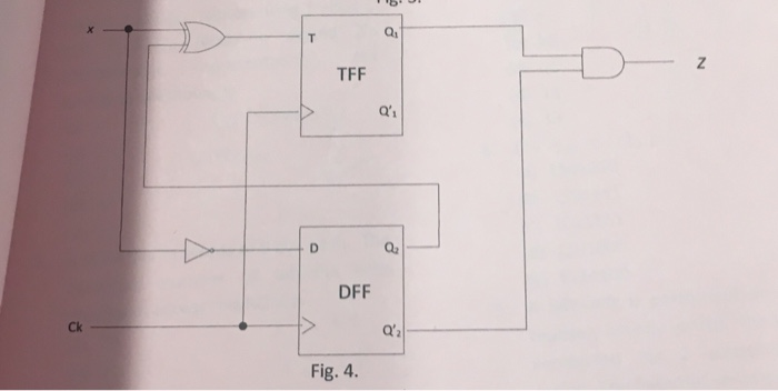 Solved TFF DFF Ck Fig. 4. 13. The circuit of Fig. 4 is | Chegg.com