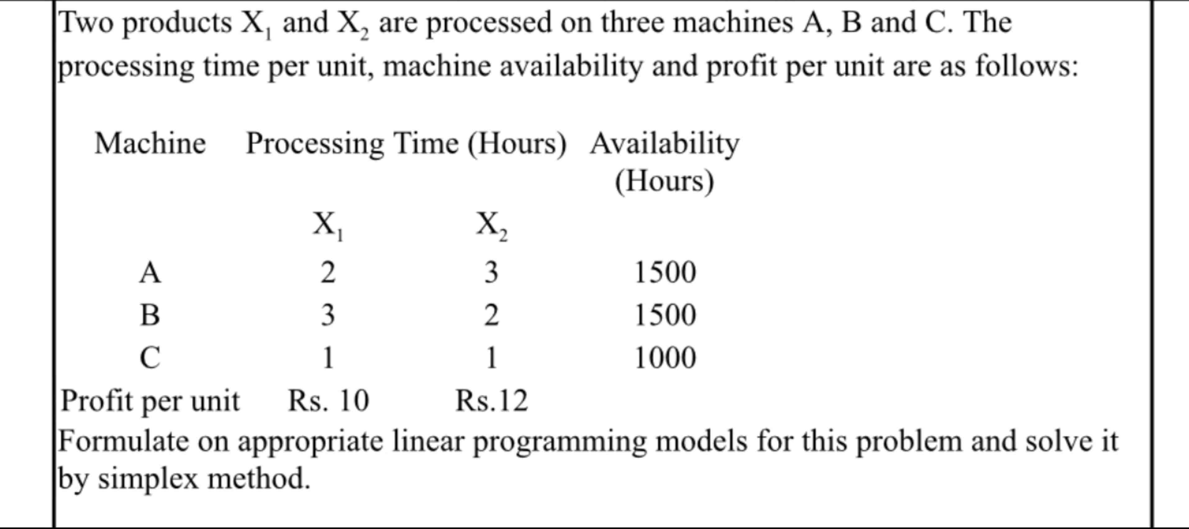 Solved Two products x1 ﻿and x2 ﻿are processed on three | Chegg.com