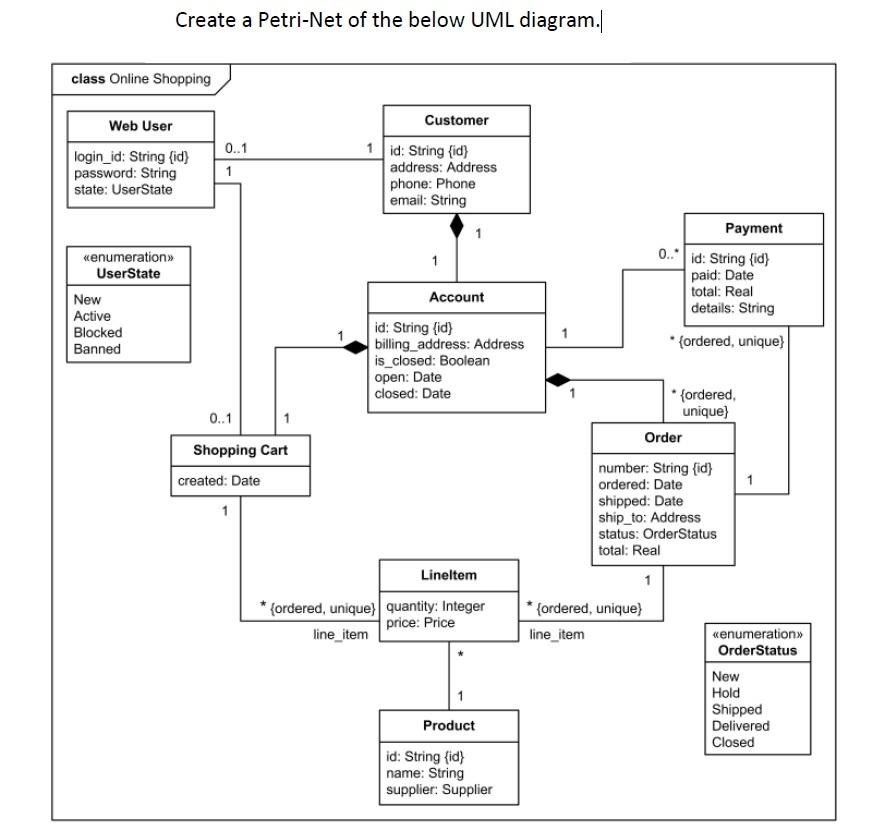 Solved Create a Petri-Net of the below UML diagram. class | Chegg.com