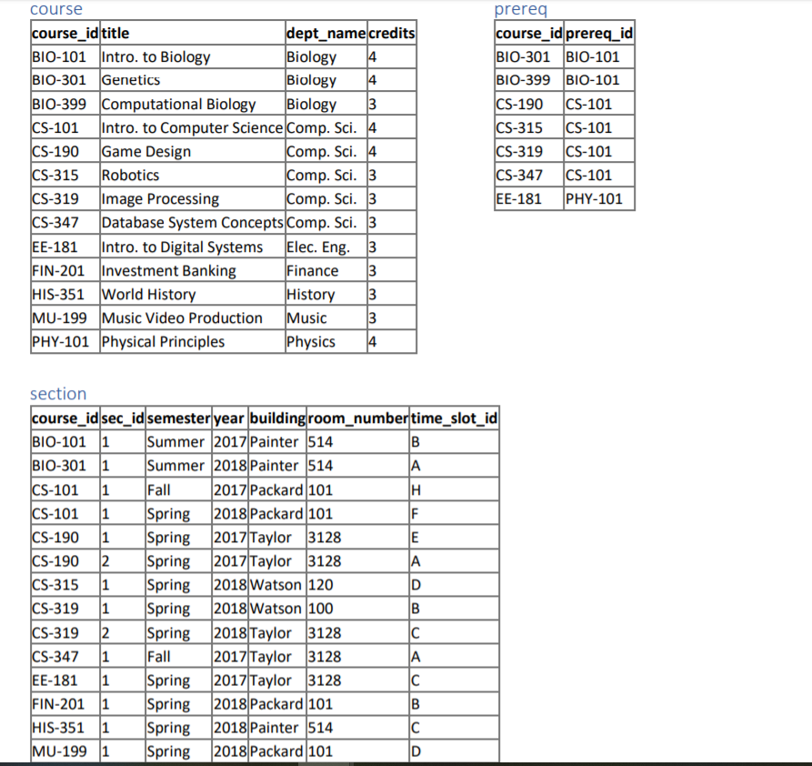 Solved Query 1 (2 pts) Find all courses taught by Mozart. | Chegg.com