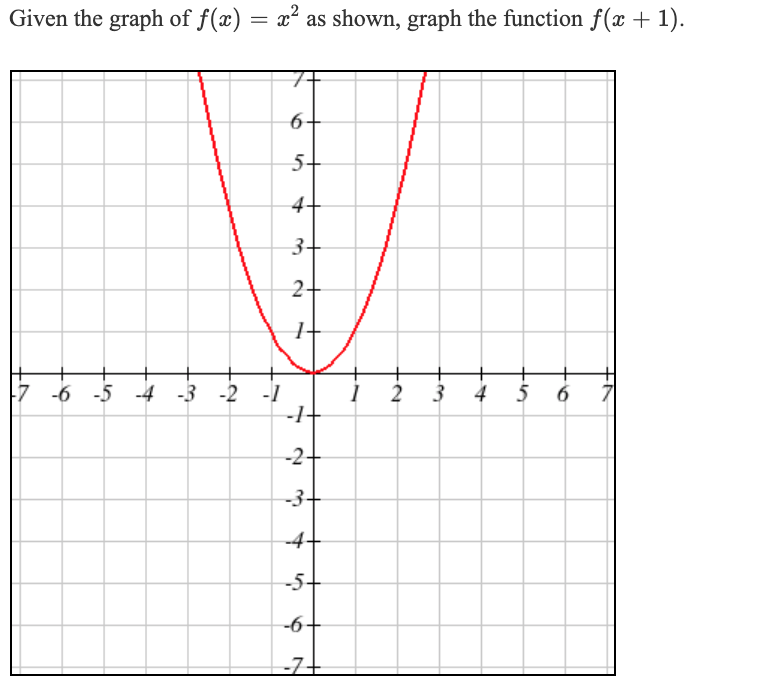 Solved Given the graph of f(x) = |2| as shown, graph the | Chegg.com