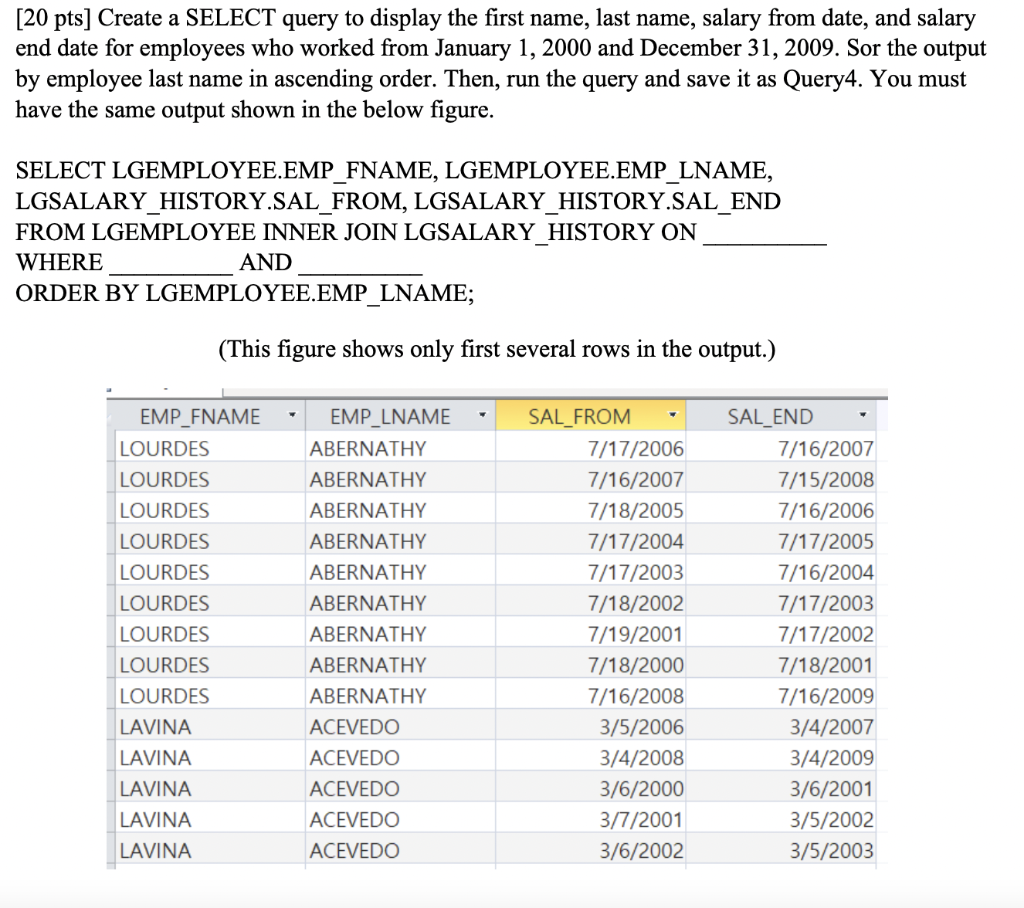 Solved [20 pts] Create a SELECT query to display the first | Chegg.com