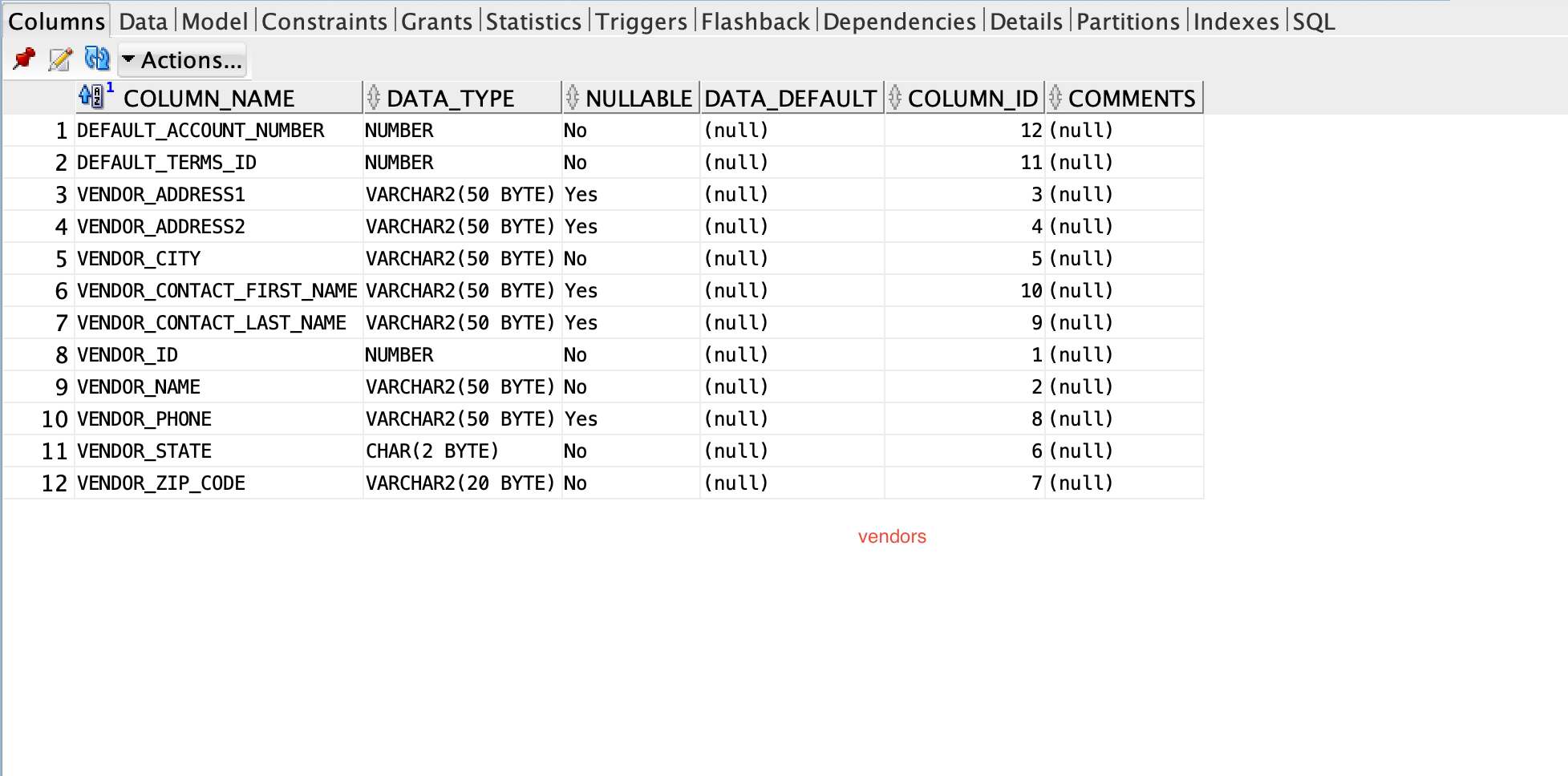 Solved List the vendor_names and address(city, | Chegg.com