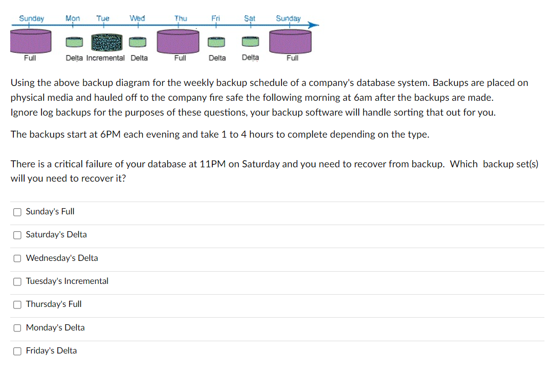 Solved Using the above backup diagram for the weekly backup | Chegg.com