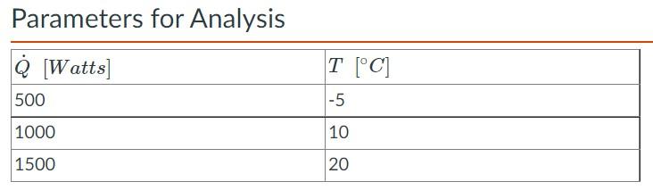 Solved A plot of temperature as a function of time for | Chegg.com