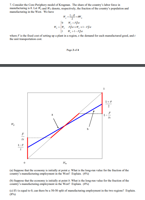 7. Consider the Core-Periphery model of Krugman. The | Chegg.com