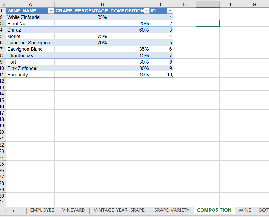 Solved Please create view statements on SQL Oracle for the | Chegg.com