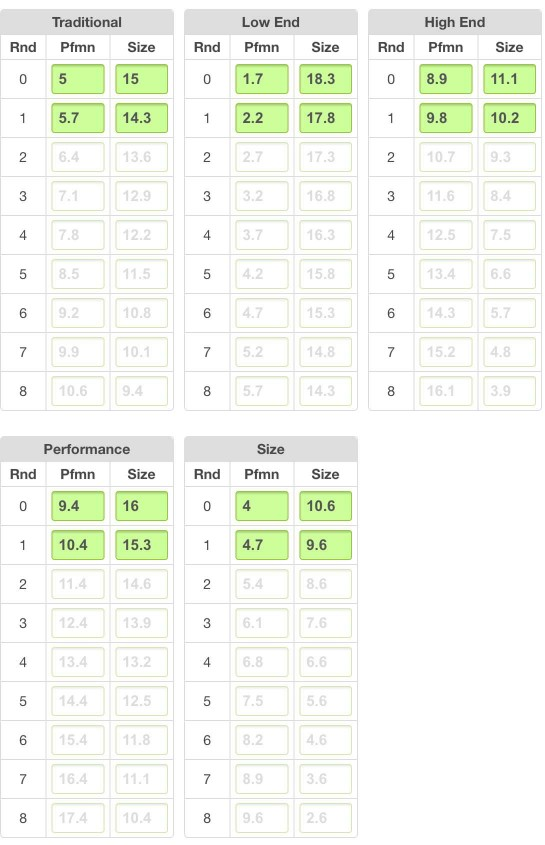 Calculating the Ideal Spot To calculate where the | Chegg.com