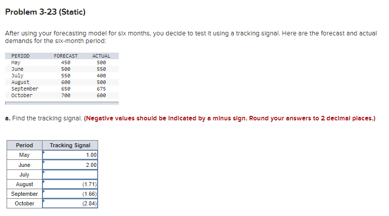 Solved Problem 3-23 (Static) After using your forecasting | Chegg.com